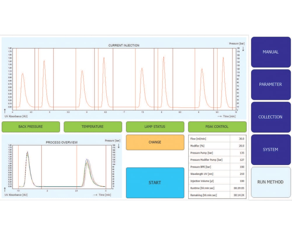 Sepiatec SFC Systems | Buchi.com